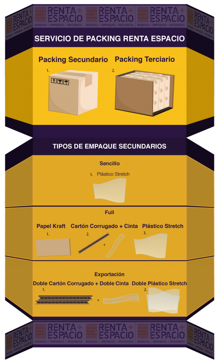 Tipos de empaque para empresas (incluye infografía) - Renta Espacio